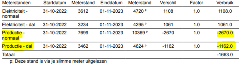 Wat zijn de staffels en hoe zijn ze tot stand gekomen? – Klantenservice ...